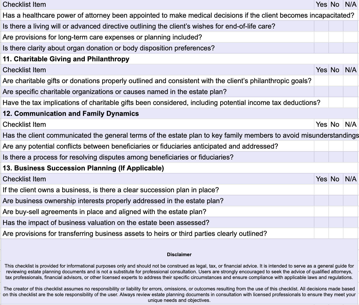 Step-by-Step Estate Planning Document Evaluation Checklist - Small ...