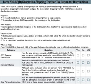 Form 706 Checklist Estate (and Generation-Skipping Transfer) Tax Return ...